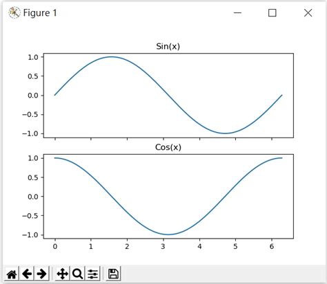 小狐狸事務所 Python 學習筆記 Matplotlib 資料視覺化 五 物件導向篇 上
