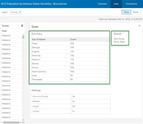 A Tour Of A Feature Layers Data Tab In Arcgis Online