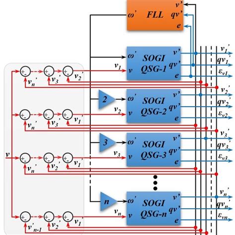 Block Diagram Of The Dsogi Fll Download Scientific Diagram
