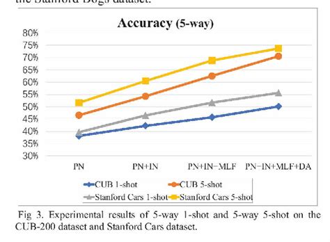 Figure From An Optimized Model Based On Metric Learning For Few Shot Classification Semantic