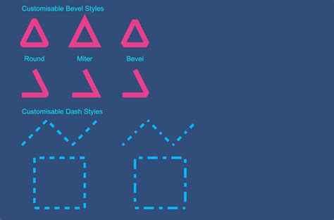 Vectorizer A Mesh Based Vector Graphics Library And Svg Parser Now