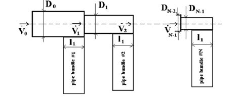 Geometry Of A Drum With Variable Diameter Download Scientific Diagram