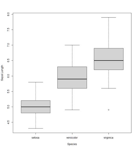 Box Plot Made Simple Basics Of Data Visualization THE CODING MANGO