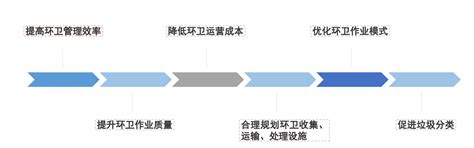 Embedded Project Development Turnkey Service For Pcb And Pcba Assembly