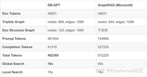 Db Gpt V062 版本更新：牵手libro社区、graphrag图谱构建能力增强等 知乎