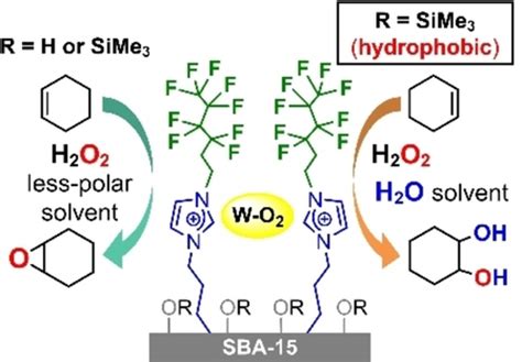 Switching Product Selectivity In Immobilized Tungstate Catalysts By Control Of Hydrophobicity Of
