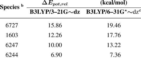 Lac 76 Relative Potential Energies ∆e Potrel Computed A In The