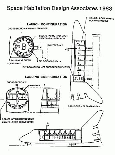 Space Shuttle Passenger Module Concepts Secret Projects Forum