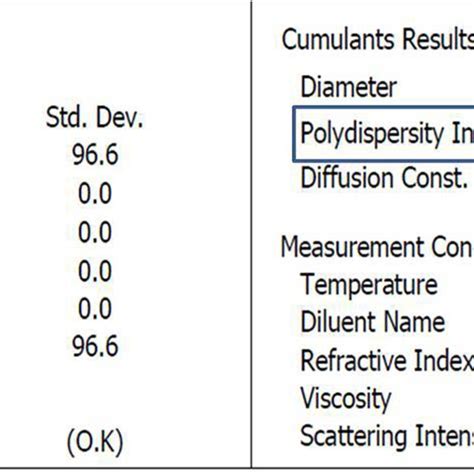 Pdi Of The Optimized Niosomal Formulation Pdi Polydispersity Index