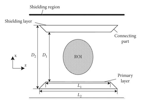 The Cross Section Of The Edge Connected Cylindrical Gradient Coil