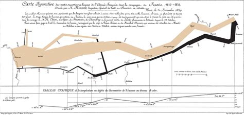 Data Visualization What Is The Proper Name For A River Plot