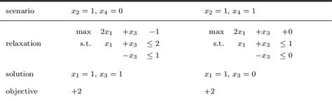Table 2 From A General Model And Run Solver For Multistage Robust