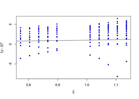 9 7 Revisisting Overdispersion HDFS 523 Strategies For Data Analysis