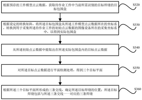 工件焊缝识别方法、装置、设备和存储介质与流程