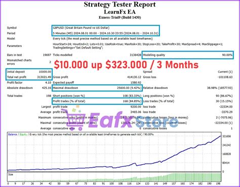 Learnfx Ea V10 Mt4 Setfiles Build 1431 Free Download