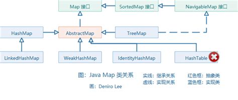 说说 Java Map 映射 送码网