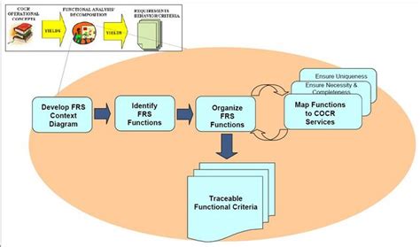 Structured Analysis Handwiki