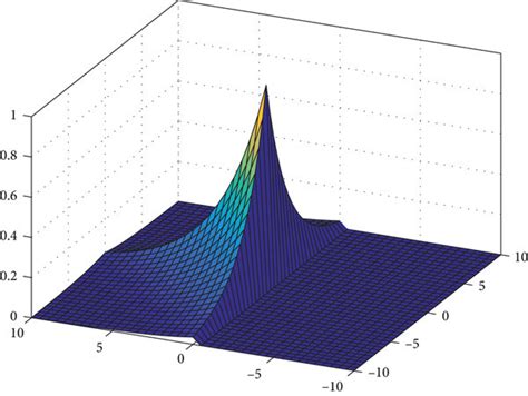 exponential function for computation of weighted means download