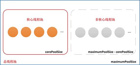 Java多线程进阶（四十）—— Juc之executors框架：threadpoolexecutor 透彻理解java并发编程
