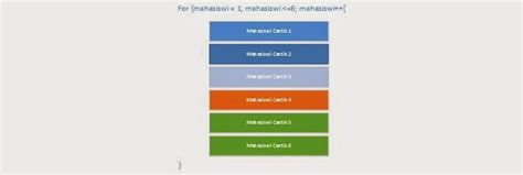 Looping Pada Java Tutorial Dasar Pemrograman And Database