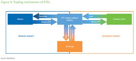Los Etfs Y Su Volumen Rankia