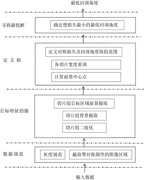 Sidespin Attitude Correction Method Based On Image Geometric Symmetry Property Eureka Patsnap