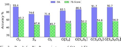Figure 1 From Synthesis Of Multispectral Optical Images From Saroptical Multitemporal Data