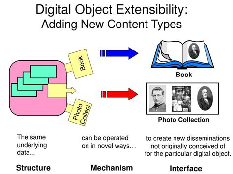 Ppt Flexible And Extensible Digital Object And Repository