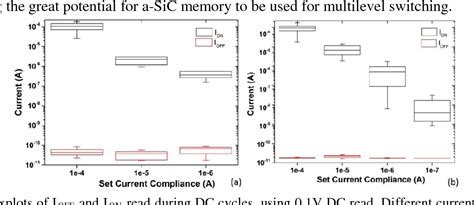 Figure 1 From Active Counter Electrode In Asic Electrochemical Metallization Memory Semantic