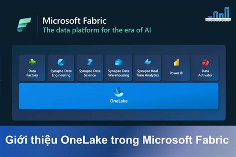 Giới Thiệu OneLake Trong Microsoft Fabric Mastering Data Analytics