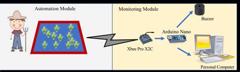 The Topology Of Monitoring Module System Download Scientific Diagram The Topology Of Monitoring Module System Download Scientific Diagram