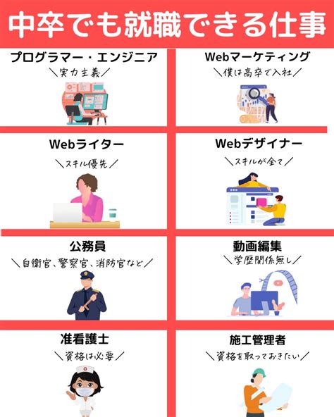 ゆーた 30代転職を全力応援 on Twitter 国が教えてくれない 中卒でも就職できる仕事9選 ①〇〇 ②プログラマーエンジニア