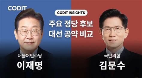 Insights 2025 대선 주요 산업별 정책 공약 비교 Codit Insights