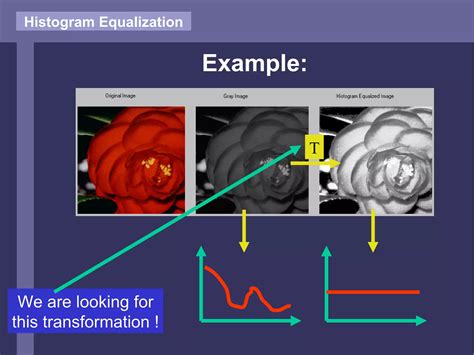 Image Enhancement Spatial PPT