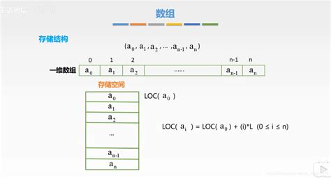 数据结构之数组，矩阵，广义表特殊矩阵下三角压缩到一个一维矩阵m中怎么找到m中对应的下标位置 Csdn博客