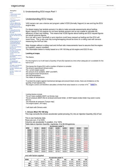 Understanding Ecu Maps Part 1 Pdf