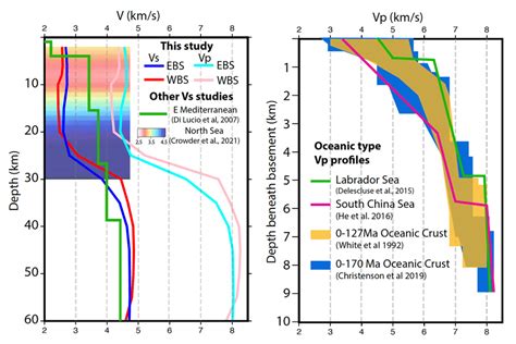 Comparison Between Average Velocity Depth Profiles From The Wbs And Ebs Download Scientific