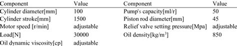 Component Parameters Of The Simulation Model Download Table