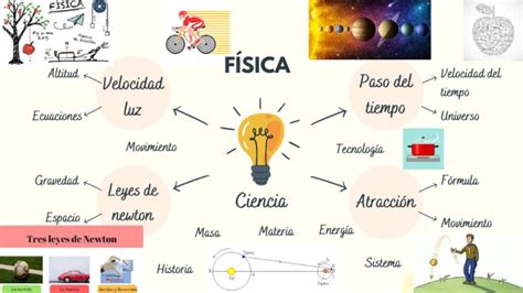 Mapa Mental Física Pdf