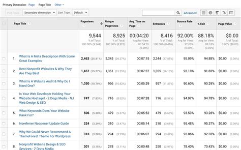What Is Bounce Rate A Guide To Better Understanding This Metric