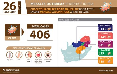 South African Measles Outbreak Update 2023 26 January Nicd