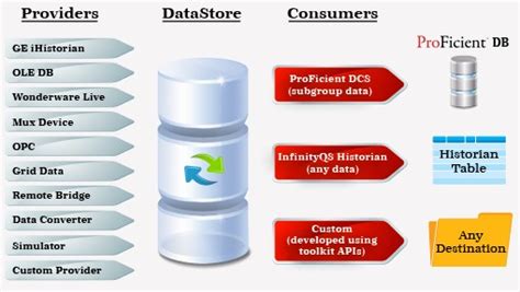 data management software system dms software infinityqs