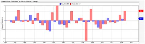 Axibase Time Series Database Use Cases