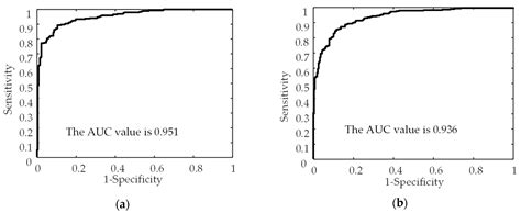 Forest Fire Risk Prediction Based On Random Forest And Backpropagation