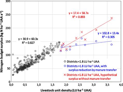 Nitrogen Soil Surface Budget Surplus Of Districts In Germany As A