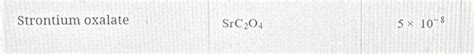 Solved Calculate The Molar Solubility Of Src O In A Chegg