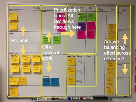 19 Kaizen And Kanban Board Ideas Kanban Kanban Board Kaizen Images