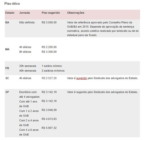 Santivo Qual o salário de um advogado