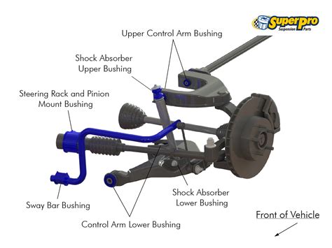 Front Wheel Suspension System