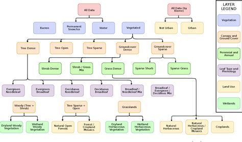 Figure 22 From Semantic Segmentation Of Vegetation In Remote Sensing